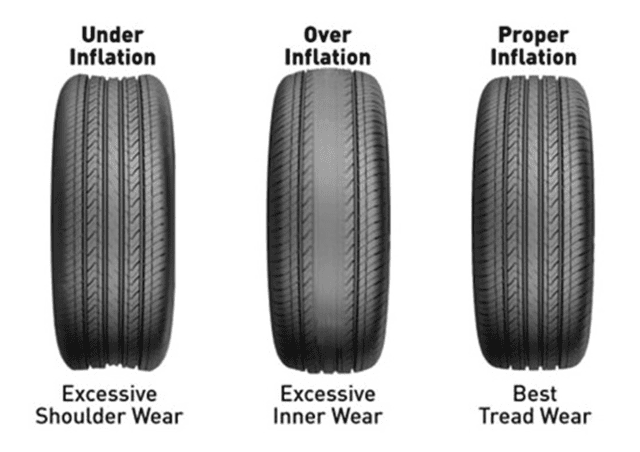 Keausan Ban Ditunjukkan oleh Apa? Begini Cara Melihat Tanda-Tandanya ...