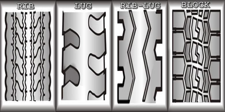 Pengertian Ban, Fungsi, dan Jenisnya - Tiberman