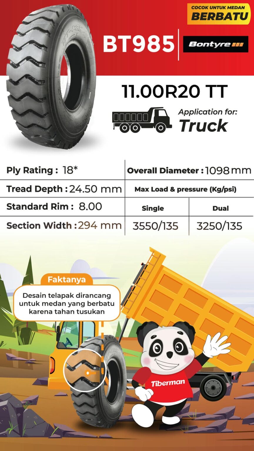 Semua Produk - Tiberman