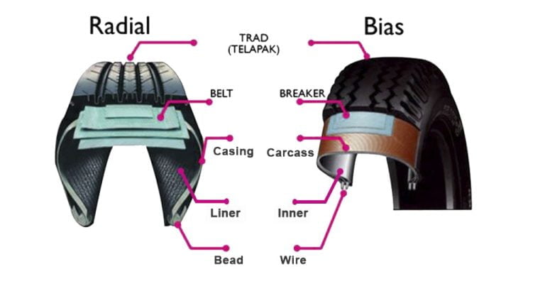 Pengertian Ban, Fungsi, dan Jenisnya - Tiberman